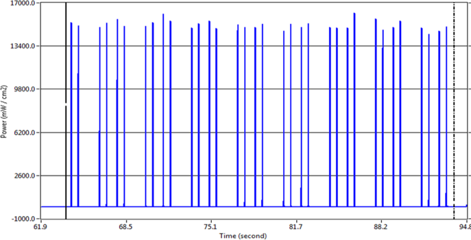 LEDMAP profiling radiometer | EIT 2.0